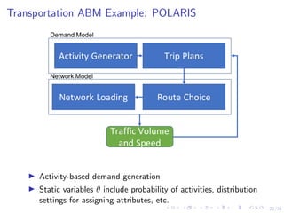 MUMS: Agent-based Modeling Workshop - Practical Bayesian Optimization for Agent Based ...