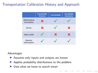 MUMS: Agent-based Modeling Workshop - Practical Bayesian Optimization for Agent Based ...