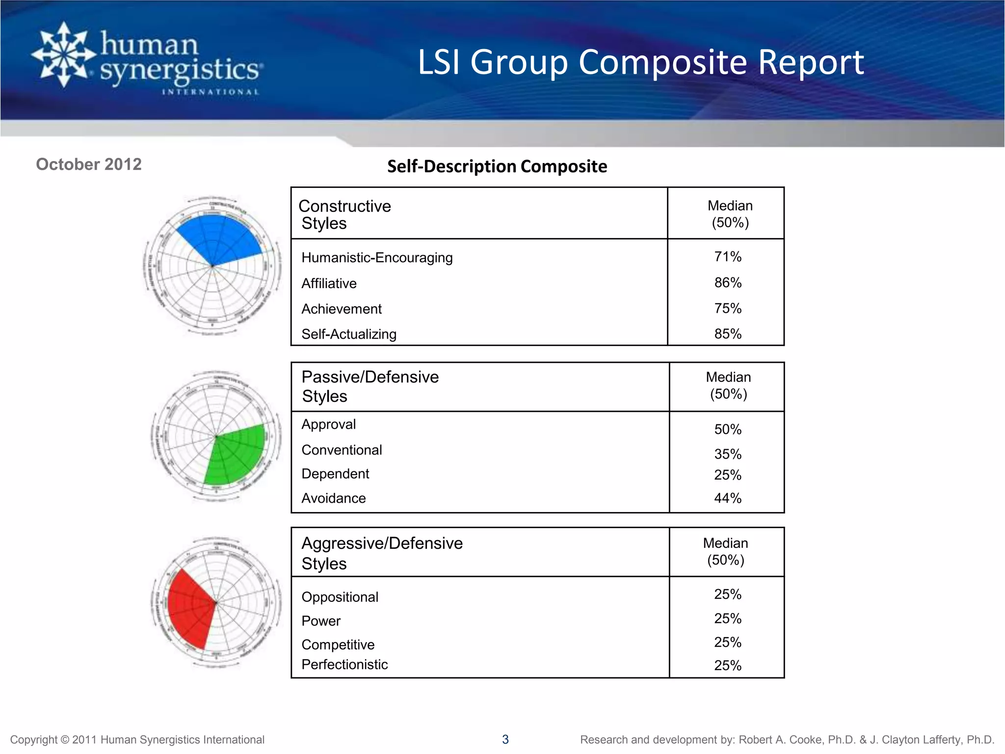 Lsi12median new | PPTX