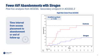 Vascular Therapies PowerPoint Presentation | PPTX