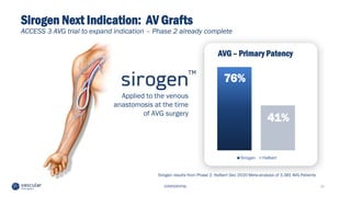 Vascular Therapies PowerPoint Presentation | PPTX