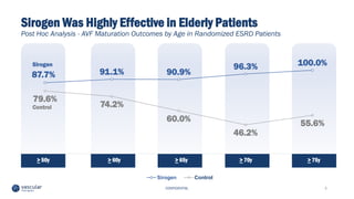 Vascular Therapies PowerPoint Presentation | PPTX