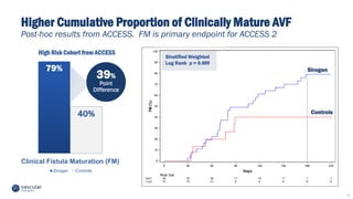 Vascular Therapies PowerPoint Presentation | PPTX