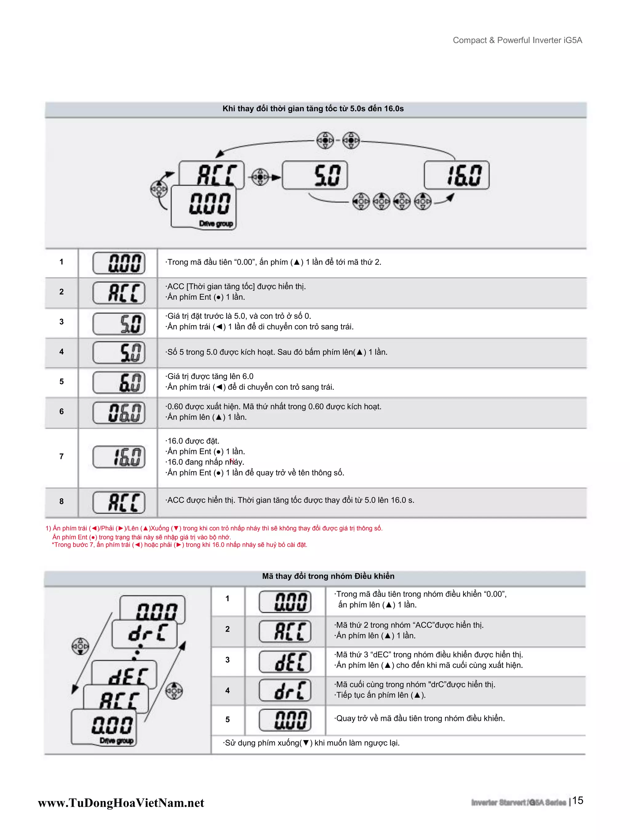 Tai lieu Huong dan cat dat Bien tan LS IG5A | PDF