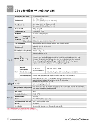 Tai lieu Huong dan cat dat Bien tan LS IG5A | PDF