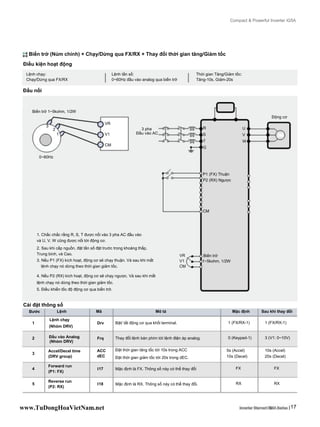 Tai lieu Huong dan cat dat Bien tan LS IG5A | PDF