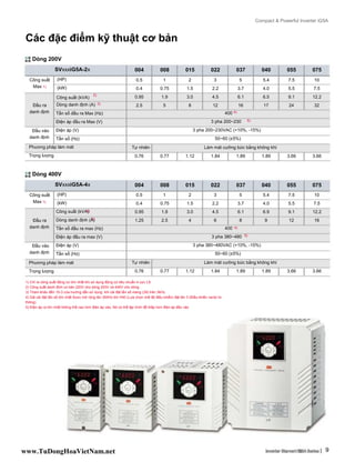 Tai lieu Huong dan cat dat Bien tan LS IG5A | PDF