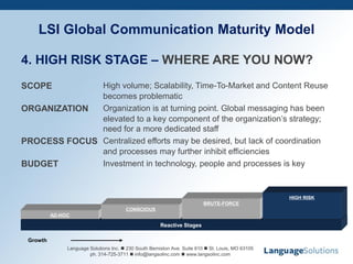 LSI global communication maturity model | PPT