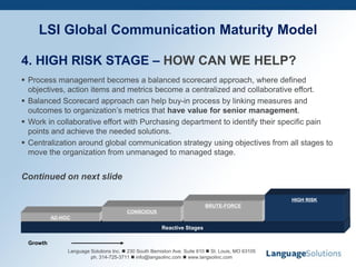 LSI global communication maturity model | PPT