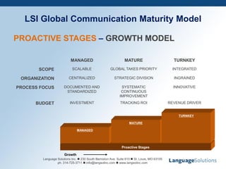 LSI global communication maturity model | PPT