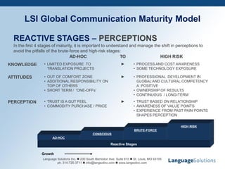 LSI global communication maturity model | PPT