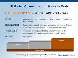LSI global communication maturity model | PPT