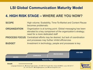LSI global communication maturity model reactive | PPTX