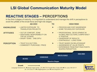 LSI global communication maturity model reactive | PPTX
