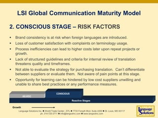 LSI global communication maturity model reactive | PPTX