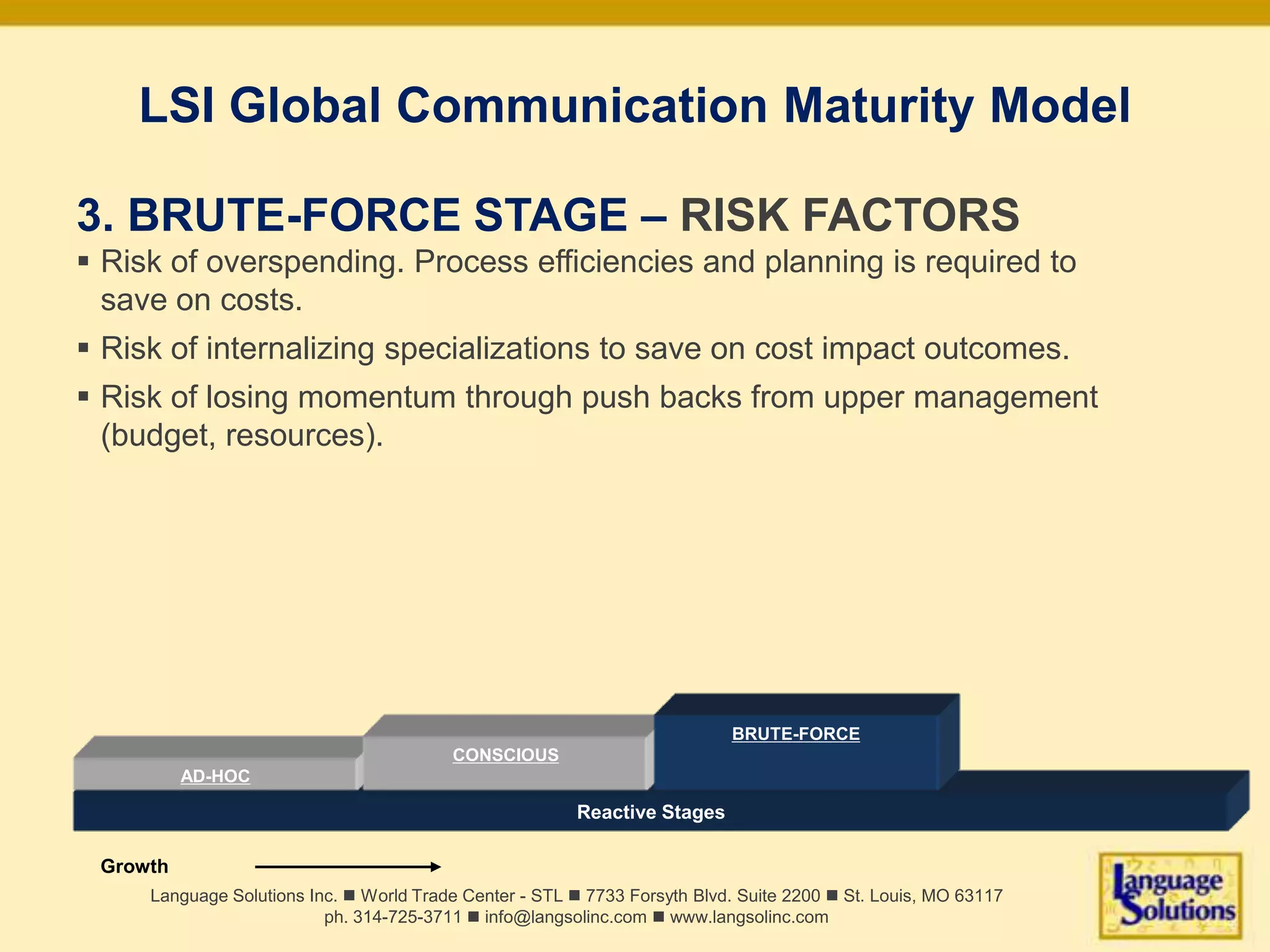 LSI Global Communications Maturity Model | PPT