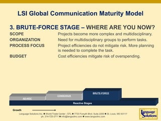 LSI Global Communications Maturity Model | PPT