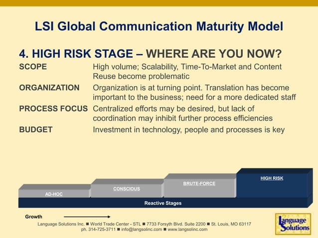 LSI Global Communications Maturity Model | PPT