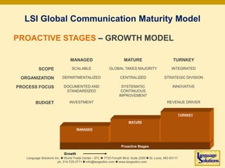 LSI Global Communications Maturity Model | PPTX