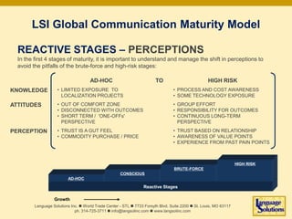 LSI Global Communications Maturity Model | PPT