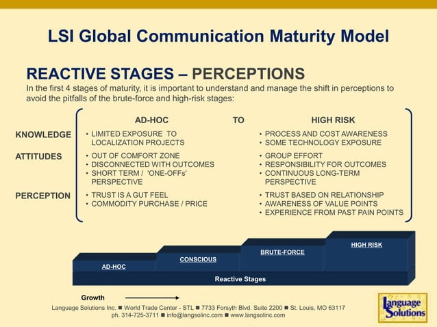 LSI Global Communications Maturity Model | PPT