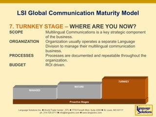 LSI Global Communications Maturity Model | PPT