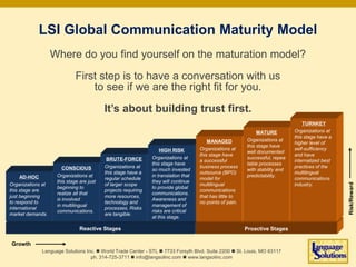 LSI Global Communications Maturity Model | PPTX