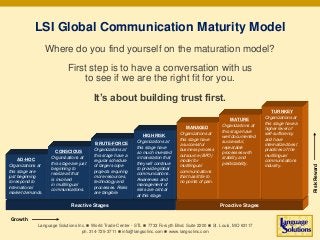 LSI Global Communications Maturity Model | PPTX