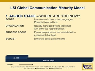 LSI Global Communications Maturity Model | PPT