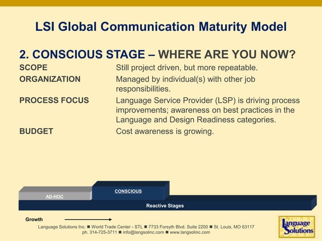 LSI Global Communications Maturity Model | PPT
