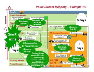 An introduction to Areva T&D FSSC lean service - sharedserviceslink.com