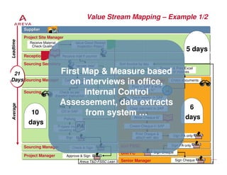 An introduction to Areva T&D FSSC lean service - sharedserviceslink.com