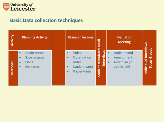 Lesson studyintro for HE | PPTX | Educational Assessment | Education