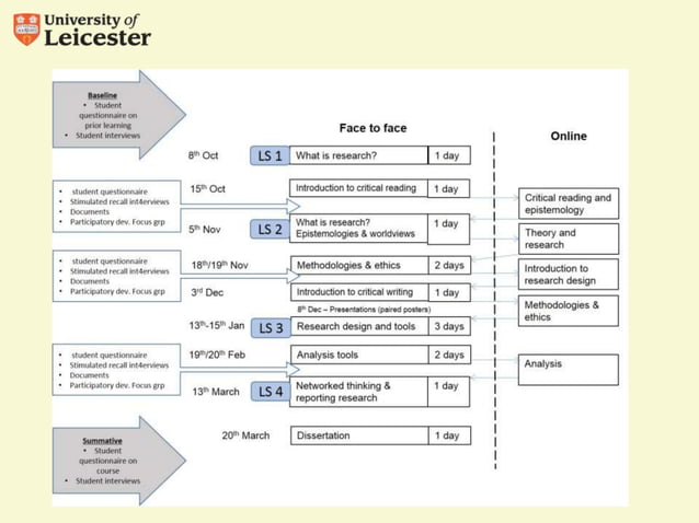 Lesson studyintro for HE | PPTX | Educational Assessment | Education