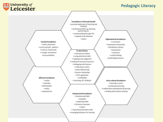Lesson studyintro for HE | PPTX | Educational Assessment | Education