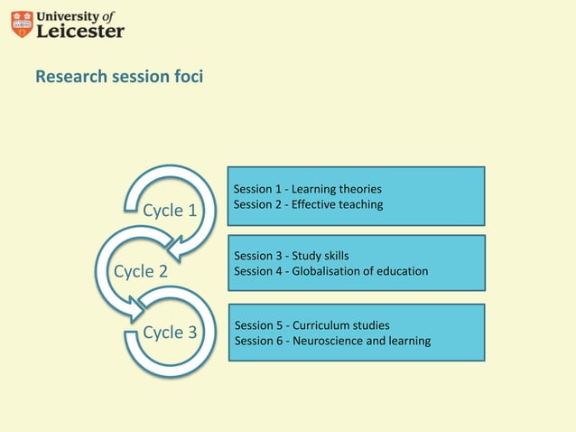 Lesson studyintro for HE | PPTX | Educational Assessment | Education