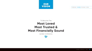 Loan Simple Purpose Vision Mission Code | PPT