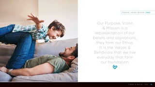 Loan Simple Purpose Vision Mission Code | PPT