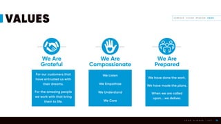 Loan Simple Purpose Vision Mission Code | PPT