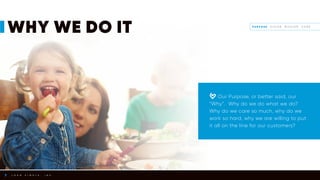 Loan Simple Purpose Vision Mission Code | PPT