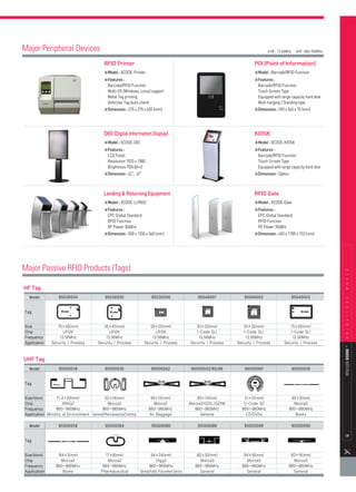 RFID/USN in LSIS | PDF