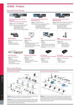 RFID/USN in LSIS | PDF
