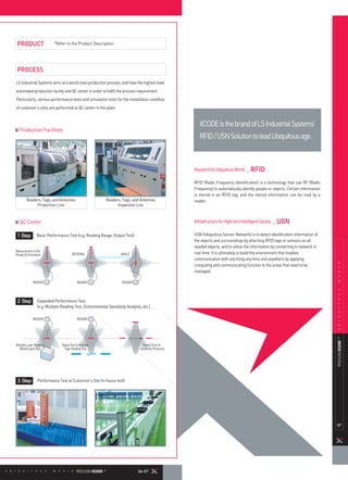 RFID/USN in LSIS | PDF