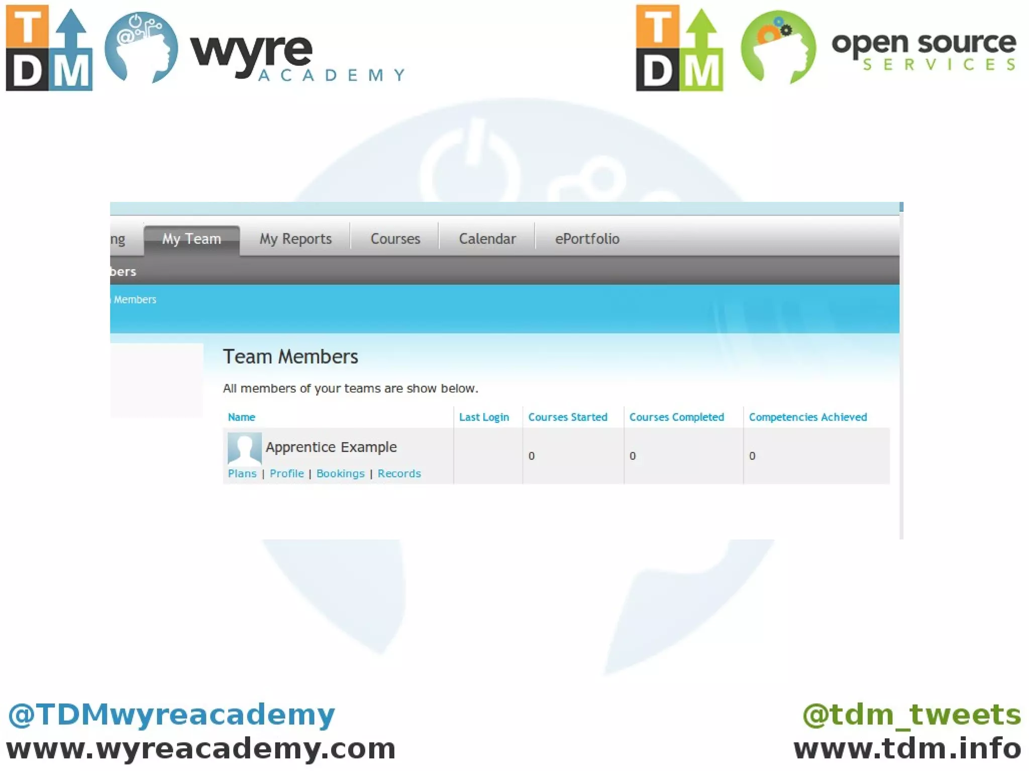 Open eLearning Technology for Efficiency | PPT