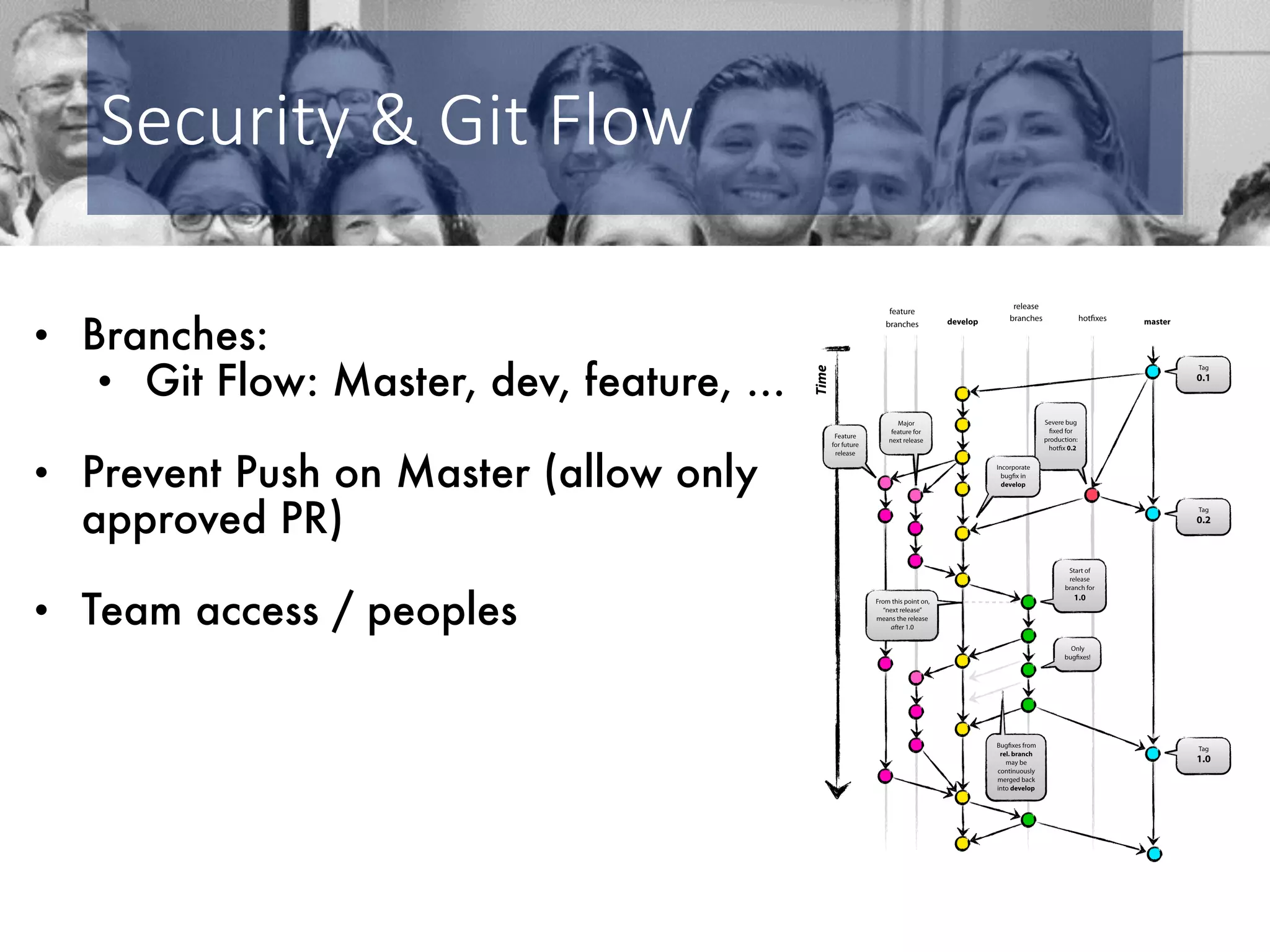 Getting Started With Sharepoint Solutions And Github Pdf