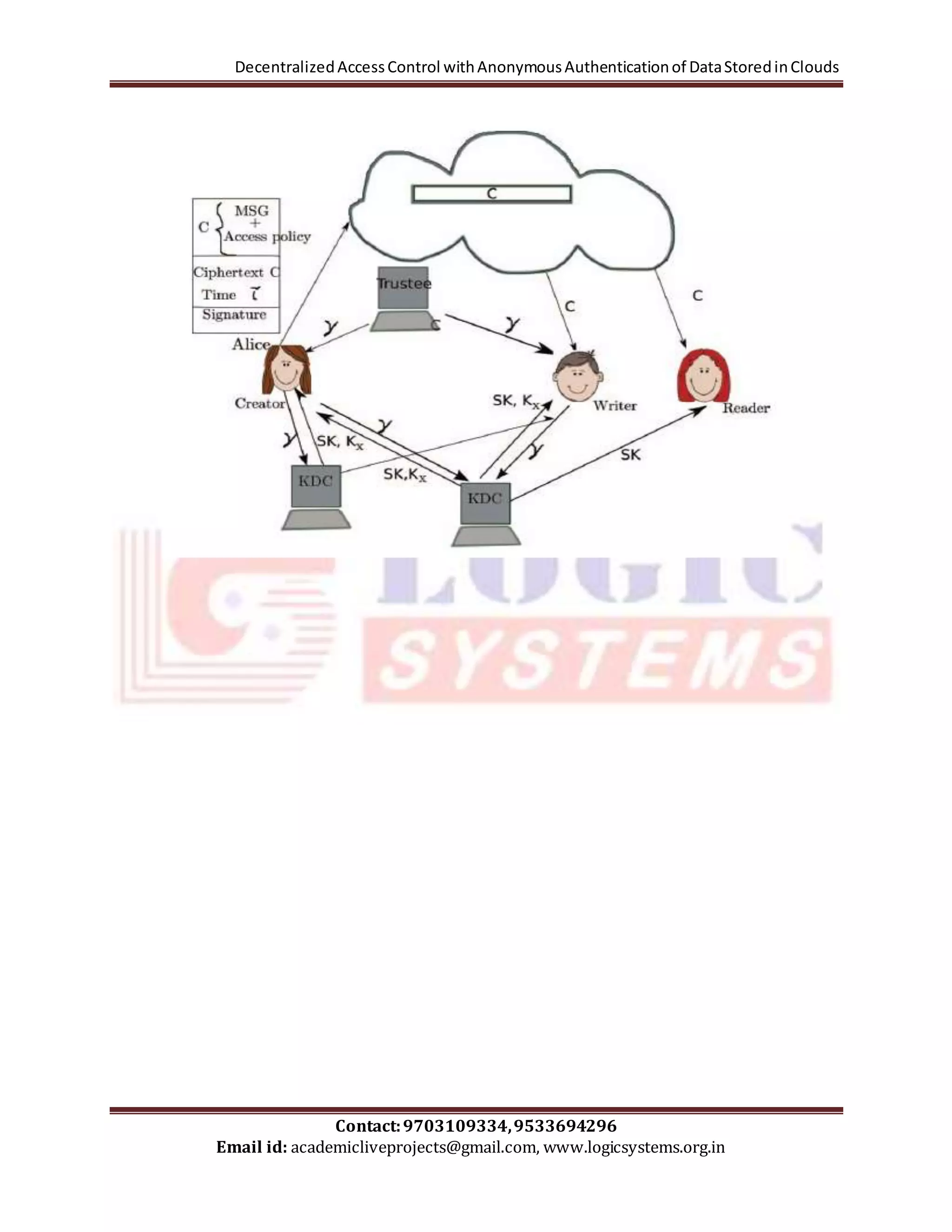 Decentralized Access Control With Anonymous Authentication Of Data Stored In Clouds Pdf