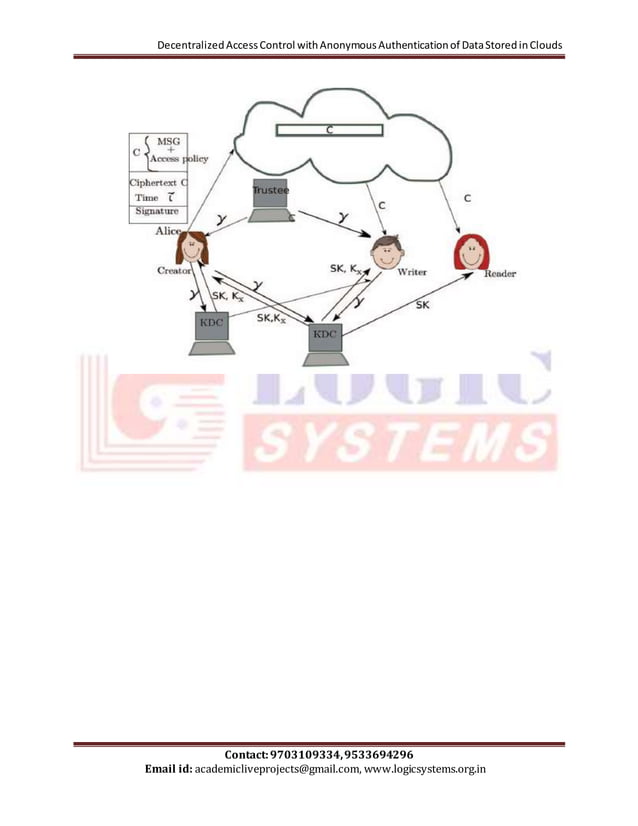 Decentralized Access Control With Anonymous Authentication Of Data Stored In Clouds Pdf