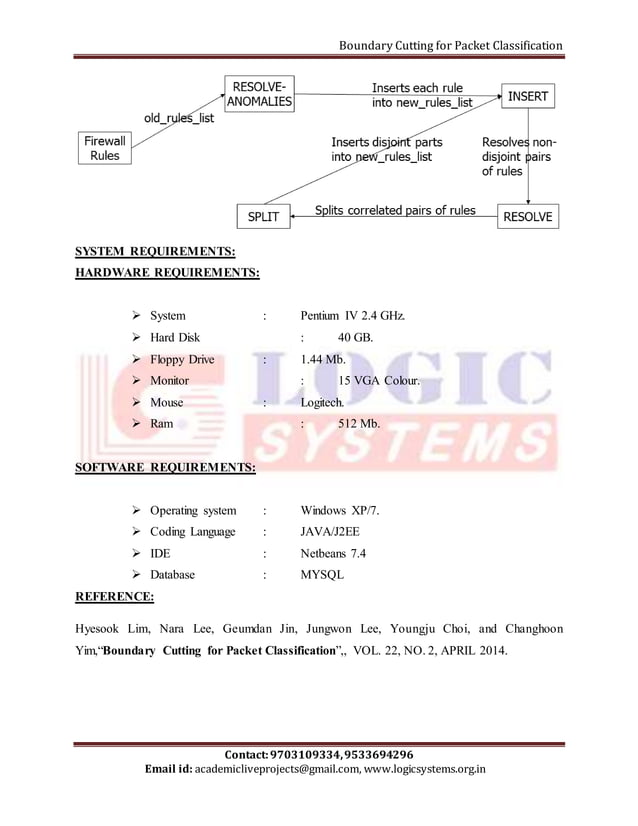 Boundary Cutting For Packet Classification Pdf