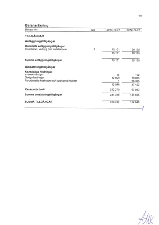 äLska livet 2014 årsredovisning | PDF