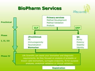 Lsl Bio Pharm Linkedin 04 09a | PPT | Biotech and Biomedical Industry ...